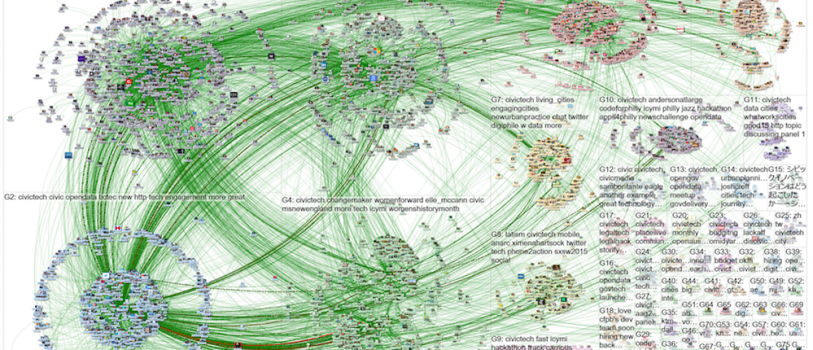 HOW TO USE NETWORK MAPS TO UNDERSTAND A CROWD – Civicist